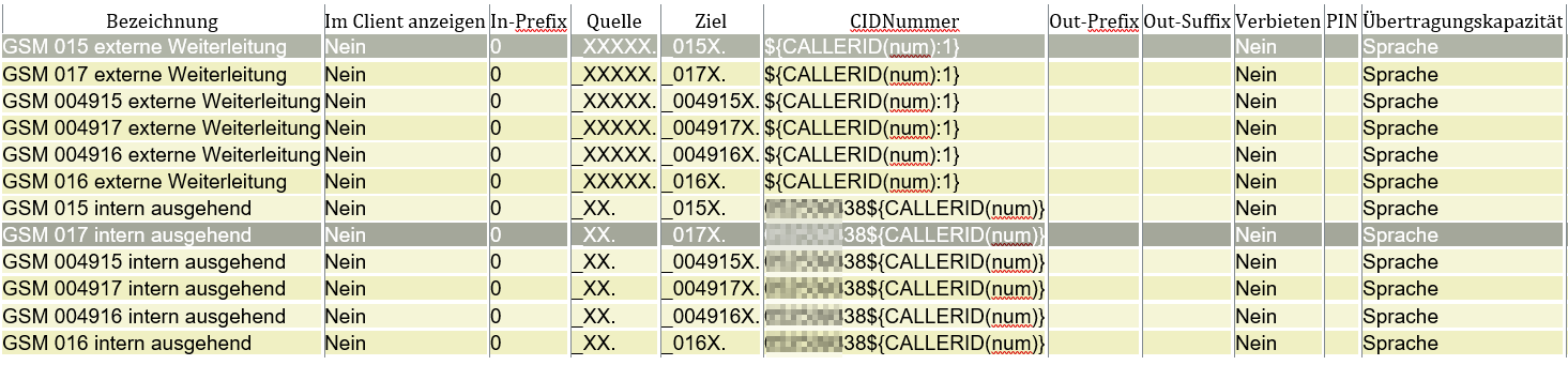 Manueller Abwurf - Rufregeln greifen nicht - Support - pascom Forum